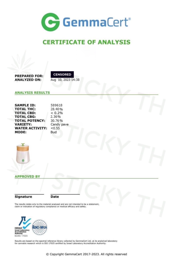 Candy Pavé - 1st Class Cannabis Dispensary